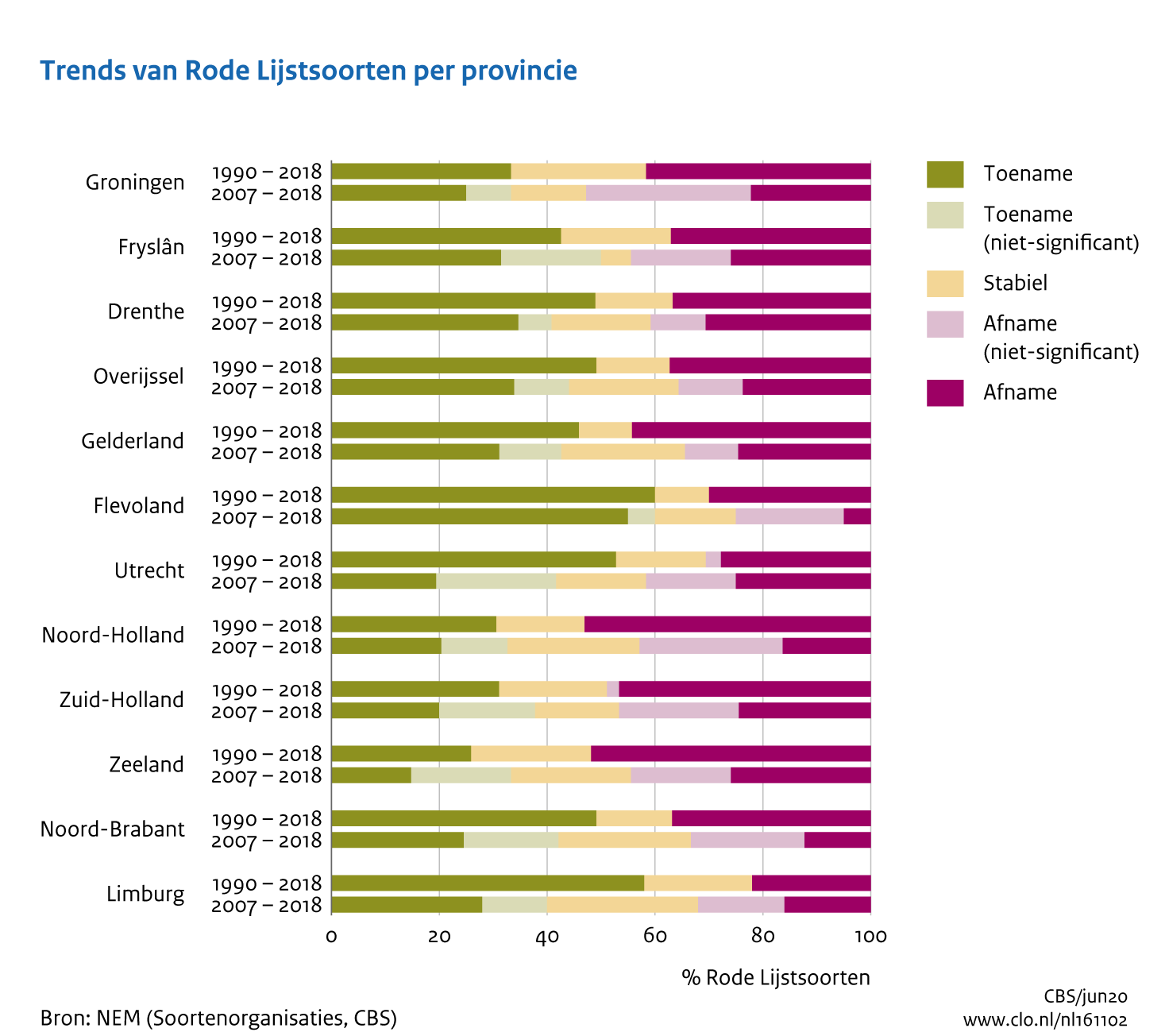 Positief beeld faunasoorten op Rode Lijst – V-focus